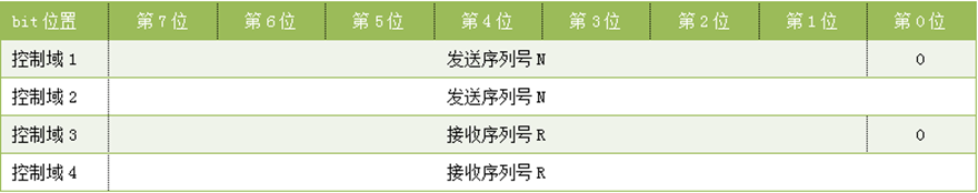 IEC104-协议解析 | Reckless🍋