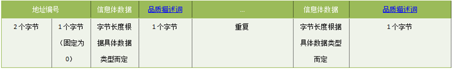 IEC104-协议解析 | Reckless🍋