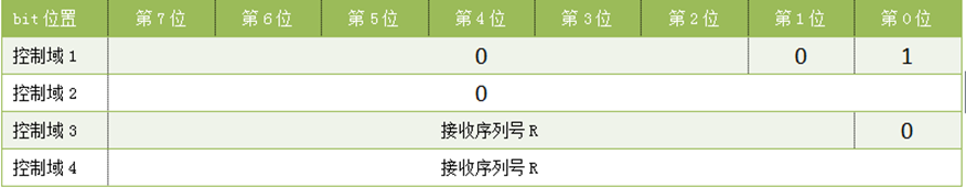 IEC104-协议解析 | Reckless🍋