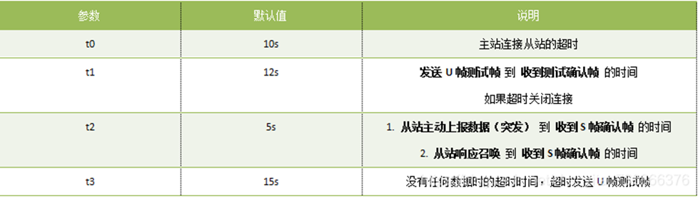 IEC104-协议解析 | Reckless🍋