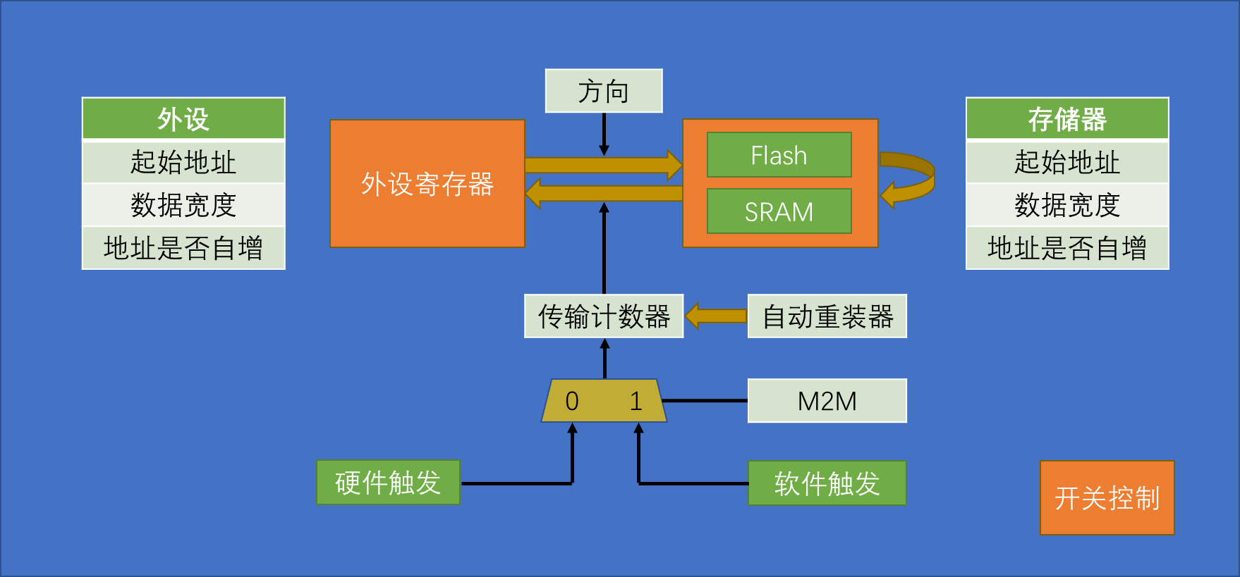 STM32-ADC_DMA | Reckless🍋 STM32-ADC_DMA | Reckless🍋