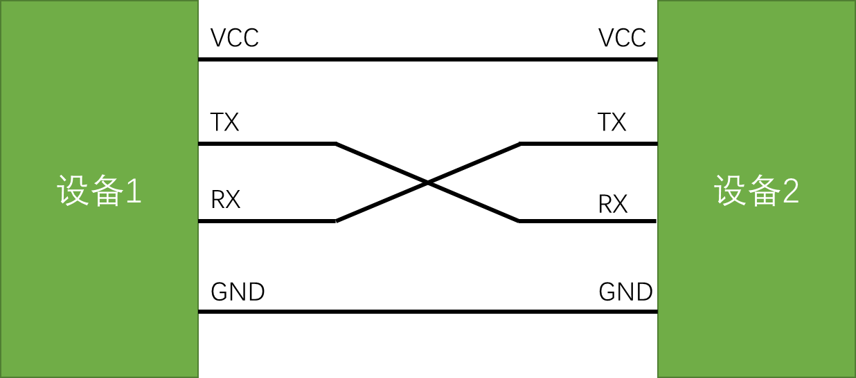 Stm32 通信协议 Reckless🍋