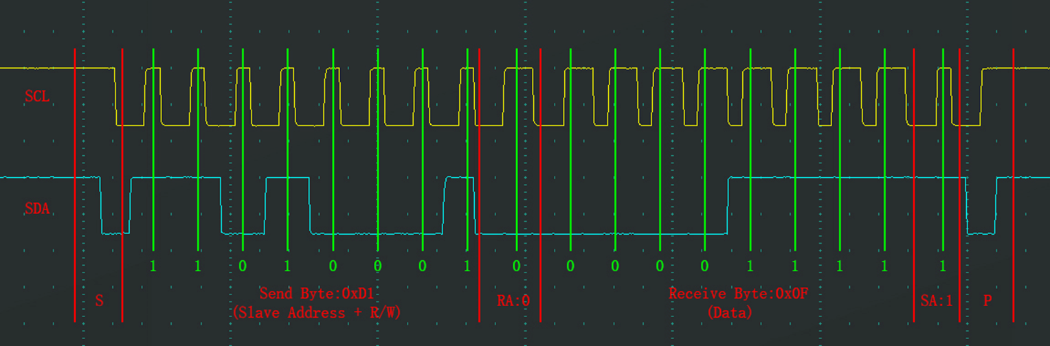 STM32-通信协议 | Reckless🍋