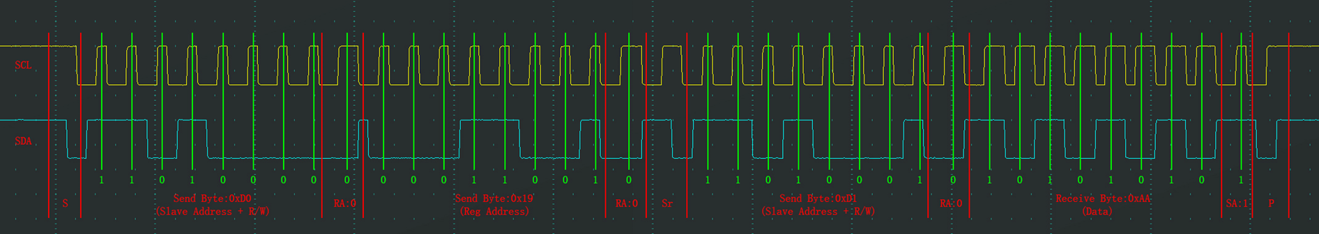 STM32-通信协议 | Reckless🍋