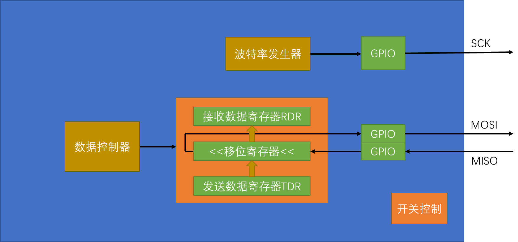 STM32-通信协议 | Reckless🍋