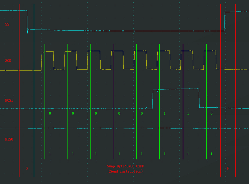 STM32-通信协议 | Reckless🍋