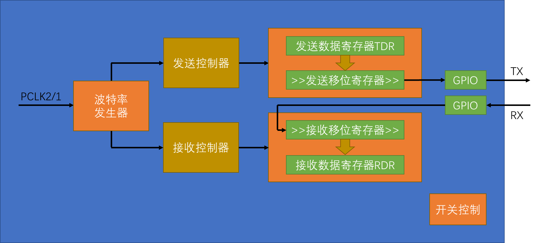 STM32-通信协议 | Reckless🍋