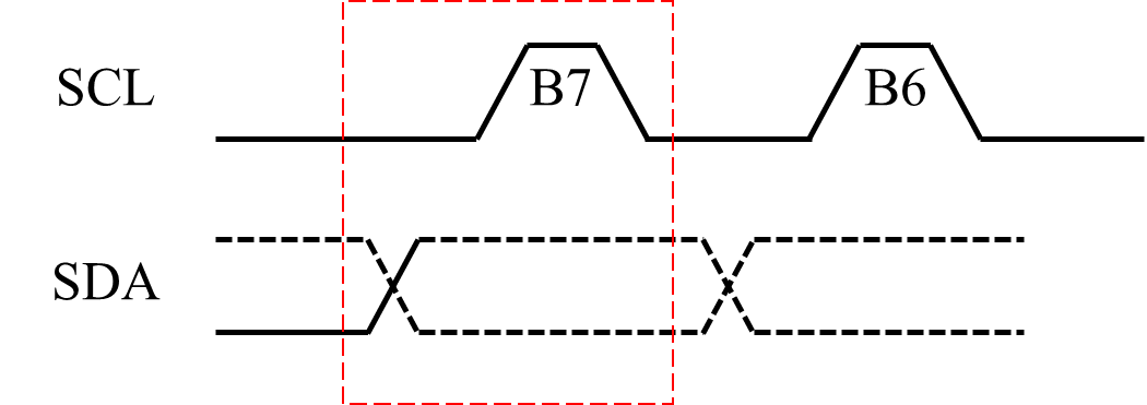 STM32-通信协议 | Reckless🍋